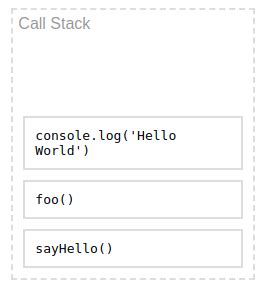 Event Loop Cách Javascript runtime hoạt động