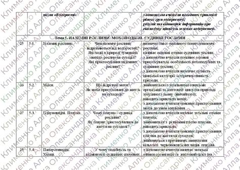 Адаптована навчальна програма з біології для учнів з ООП 7 клас інклюзивне навчання 2 5 год