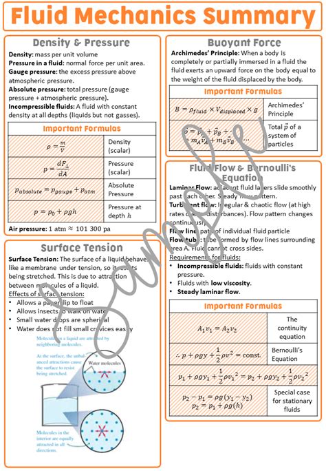 SmartGirl Buy Study Notes