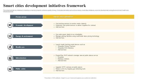 Smart Cities Development Initiatives Framework Ppt Presentation