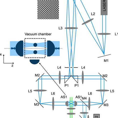 Experimental Set Up Of Two Pairs Of Counter Propagating Beams Forming Download Scientific