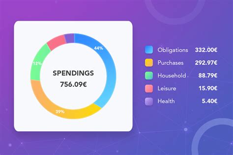 Ai In Fintech Data Classification Fraud Detection Ai Credit Scoring And More