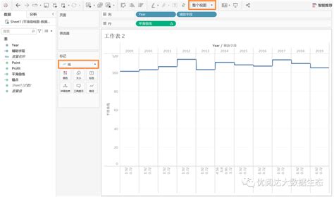 举个栗子！tableau 技巧（239）：学做平滑曲线图 知乎