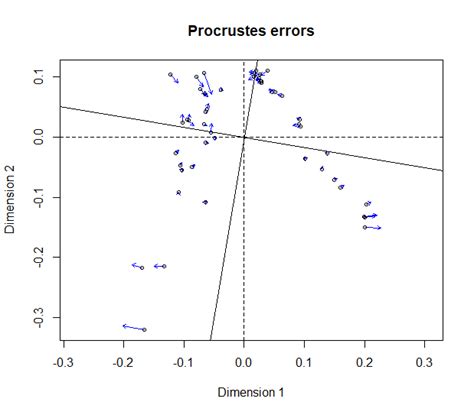 Unifrac And Tree Roots John Quensen