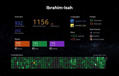 Maimuna Ibrahim Posted On Linkedin