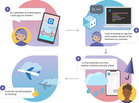Teams Platform User Stories Teams Microsoft Learn