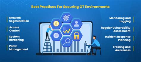 Best Practices For Securing Ot Environments Neetamveer Medium