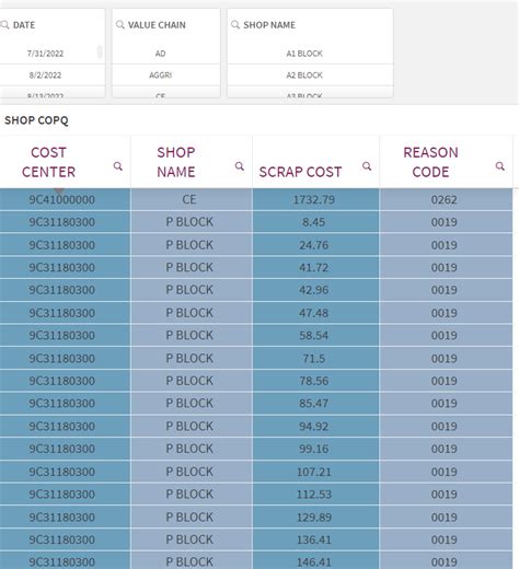 Solved Sum Of Different Value Of One Column With Codition Qlik Community 1987987