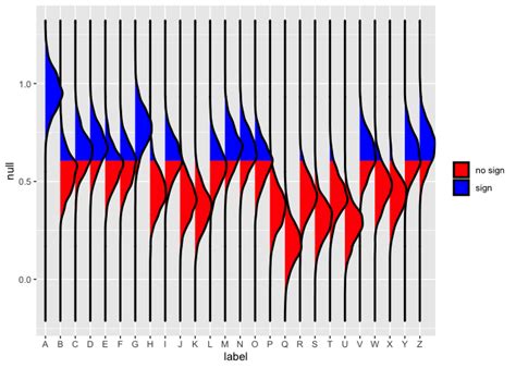 R Can I Use Different Cutoff Points For Different Groups With Stat