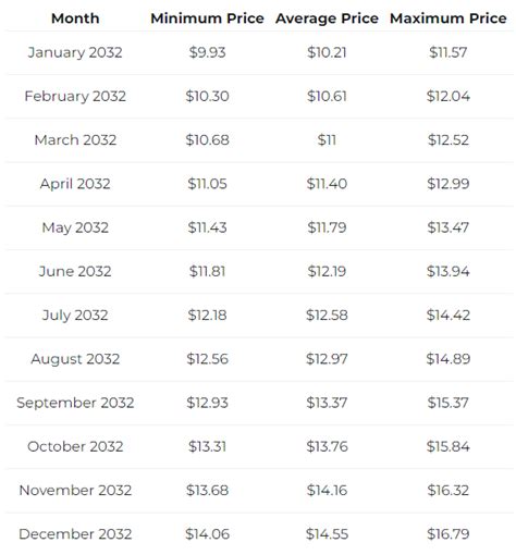 Cardano Price Prediction Will Ada Reach 100