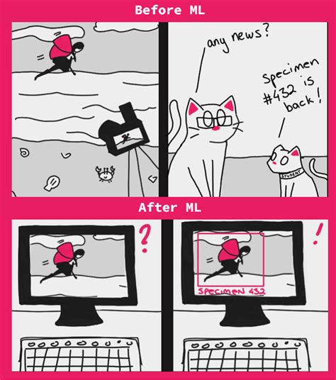 Mlerp User Guide Documentation Machine Learning Eresearch Platform Mlerp