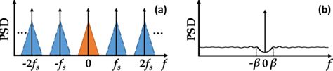 Figure 1 From Distributed Fiber Sparse Wideband Vibration Sensing By Sub Nyquist Additive Random