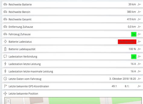 Vw Car Net Auslesen Insbesondere Für Golf Gte Und E Golf Skripte Php