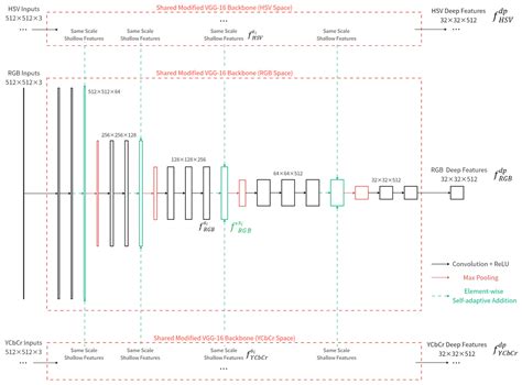 Forest Fire Smoke Detection Based On Multiple Color Spaces Deep Feature Fusion