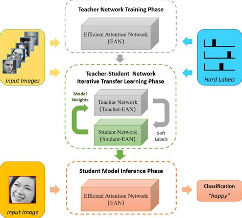 Figure 1 From Real Time Facial Expression Recognition Based On