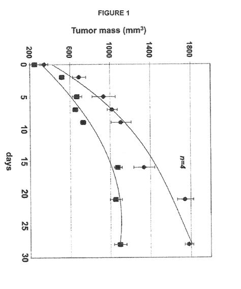 Modulators Of The Src Kinase Activity For Preventing Or Treating