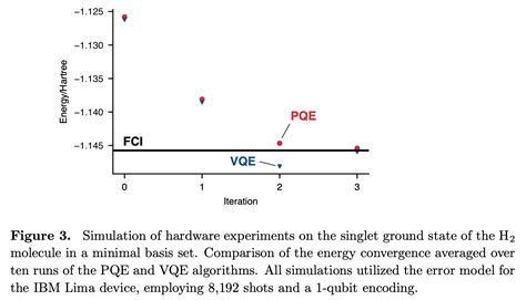 Implementation Of The Projective Quantum Eigensolver On A Quantum Computer · Issue 6240