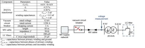 can you make this on matlab simulink and send photos