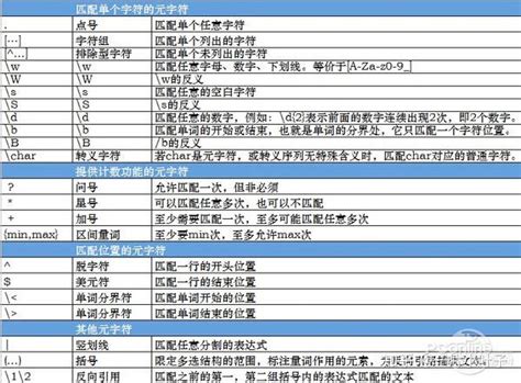 Sql笔记 基础运算 知乎