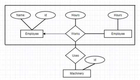 Er Diagram In Dbms Components Symbol And Notations Tutorialwing