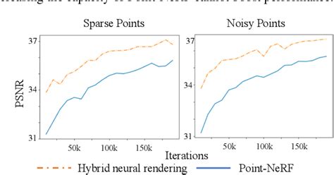 Figure 12 From Hybrid Neural Rendering For Large Scale Scenes With Motion Blur Semantic Scholar