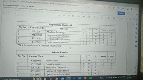 I Want To Take Elective Courses In My University Please Suggest Me The