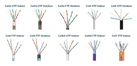 Leading 10 Network Cable Manufacturers And Suppliers In China Gcabling