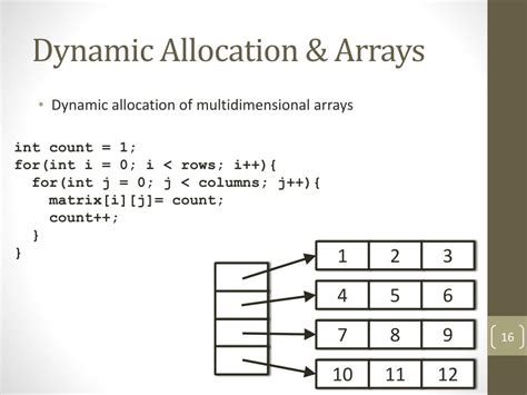 ppt dynamic allocation powerpoint presentation free download id