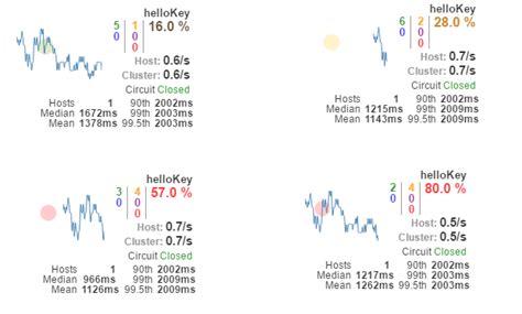Spring Cloud构建微服务架构：hystrix监控面板【dalston版】 程序猿dd
