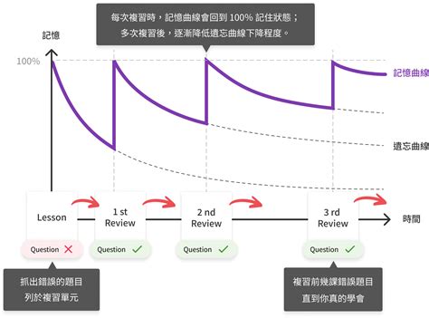 Hero 為你量身定制的 Ai 智能課程 Voicetube 看影片學英語｜voicetube 看影片學英語
