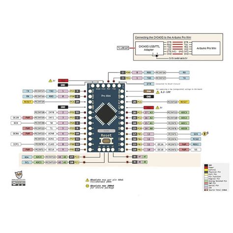Buy Pro Mini ATMEGA328P 5V 16M Official Version Online At Robu In
