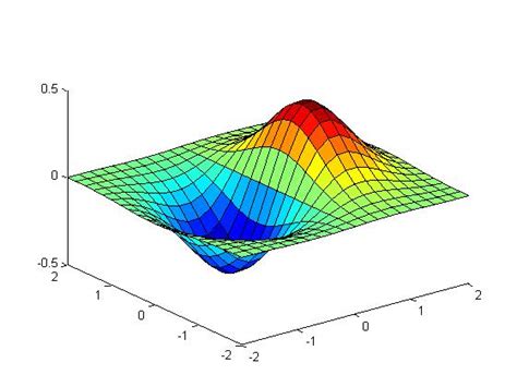 Grafik 3 Dimensi Matlab Surfl Dan Surface Plot SEEVER BLOG