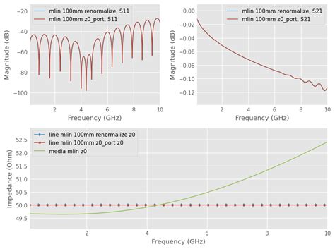 Media — Scikit Rf Documentation