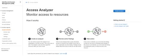 Building An Aws Organization Be Sure To Integrateaws Iam Access Analyzer Virtualbonzo