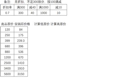 用excel计算满减优惠，满300减40，不足300满100减10元，如何计算促销价和反算原价 知乎