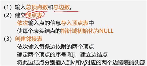 数据结构与算法王卓 习题 第六章图 创建无向图以及邻接表输入顶点数、边数、每个顶点的值以及每一条边的信息构造一个无向图g并用邻 Csdn博客