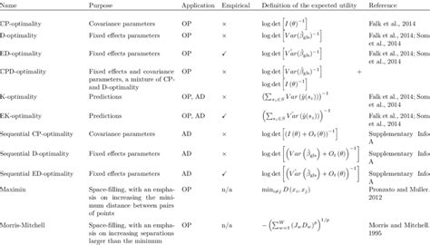 Utility Functions Implemented In Ssndesign Empirical Utility Functions Download Scientific