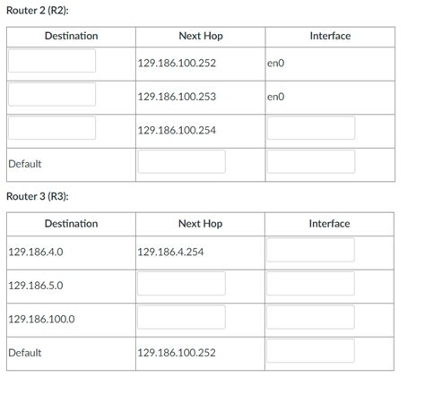 Solved Consider The Following Network Layout Complete The Chegg Com