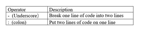 Vba Operator Basic Excel Formulas Tutorial My Microsoft Office Tips