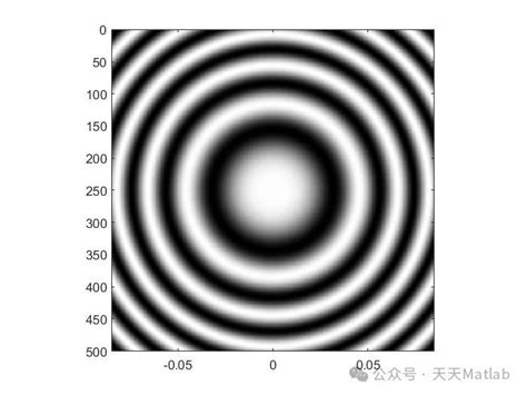 【光学】干涉衍射matlab仿真 Csdn博客