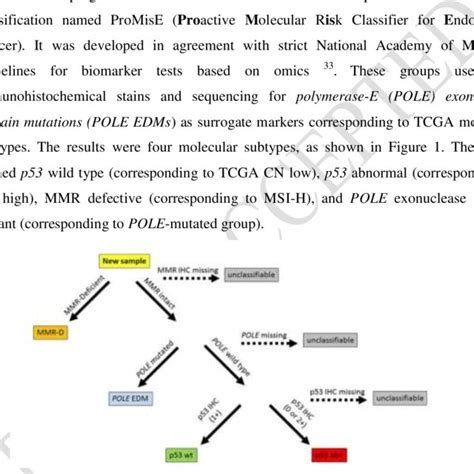 Steps In Molecular Classification With Proactive Molecular Risk