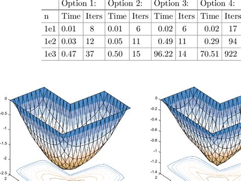 MATLAB Performance In 1D For P 3 Times Are Given In Seconds Download Scientific Diagram