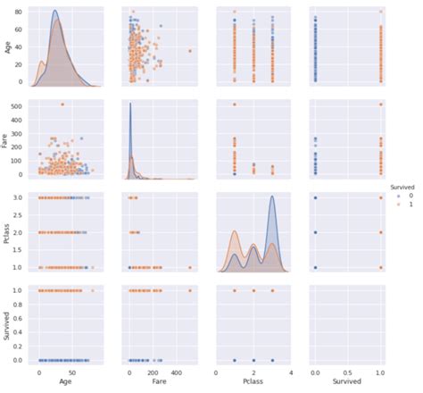 データサイエンスのためのpython入門24〜seabornで簡単にお洒落な図を描画する【ヒストグラム，散布図編】〜 米国データサイエンティストのブログ