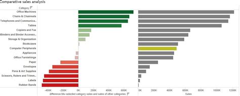 Caleb Chijindu Ugorji On Linkedin Datafam Tableau Sql Postgres
