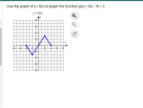 Solved Use The Graph Of Y F X To Graph The Function Chegg Com