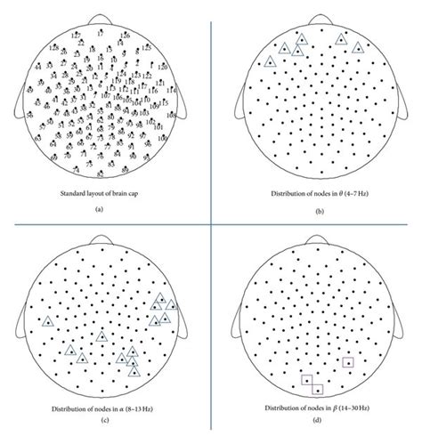 The Distribution Of Difference Nodes Between Ec And Eo States In Theta