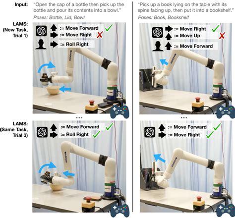 论文审查 Lams Llm Driven Automatic Mode Switching For Assistive Teleoperation