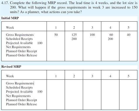 Solved 4 17 Complete The Following Mrp Record The Lead