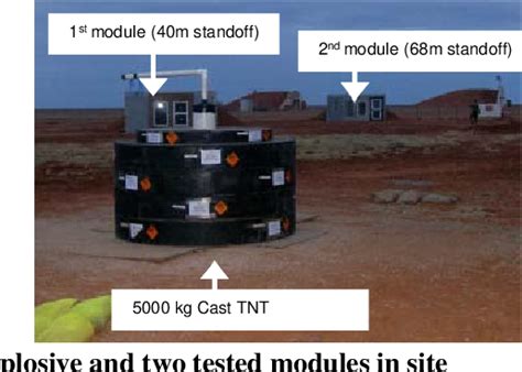 Figure 1 From Modelling Of A Reinforced Concrete Panel Subjected To Blast Load By Explicit Non