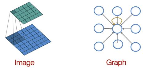 [6 3] Deep Learning For Graphs Eyedicamp 개발 이야기